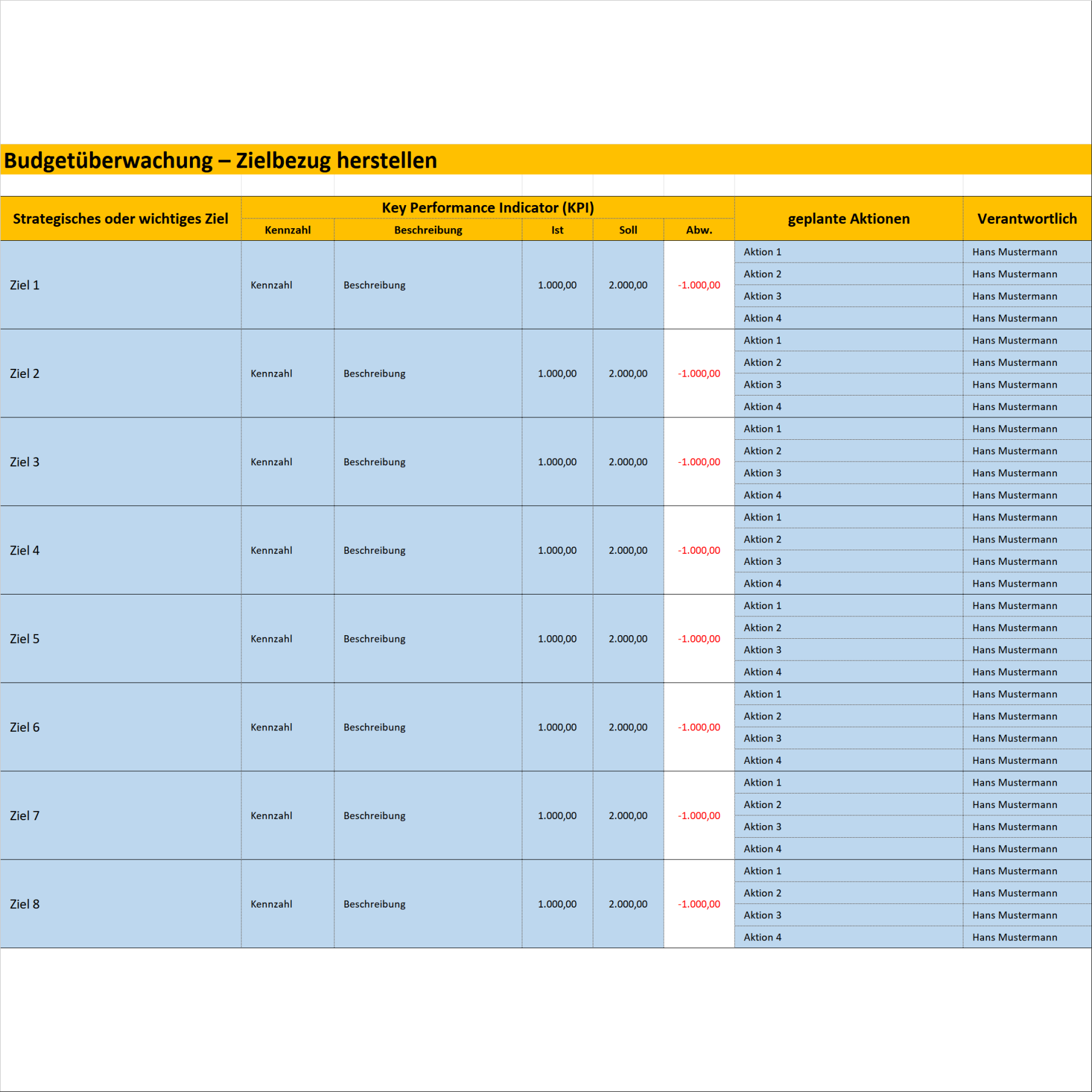 Budgetplanung – Anleitung mit Vorlagen