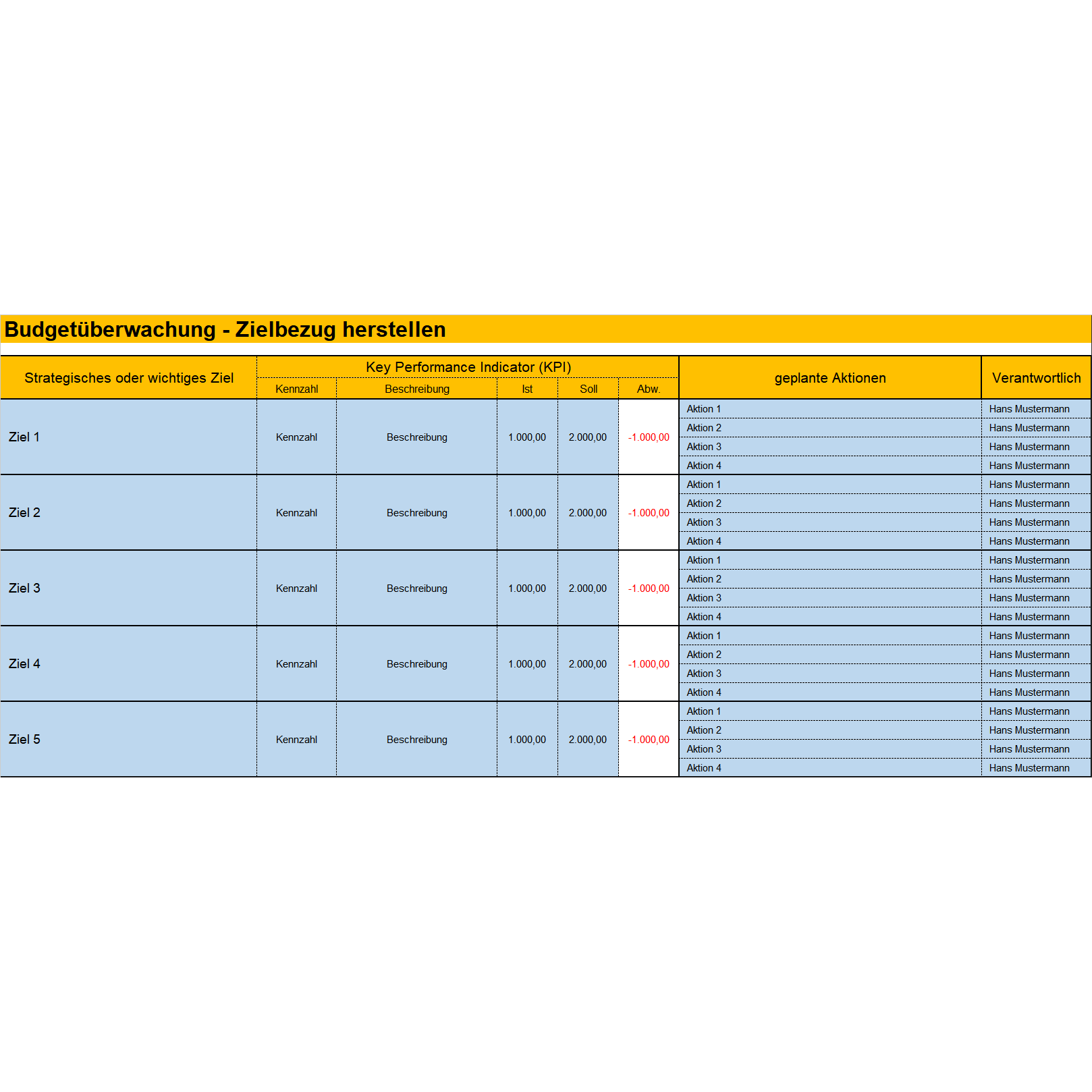 Budgetplanung – Anleitung mit Vorlagen