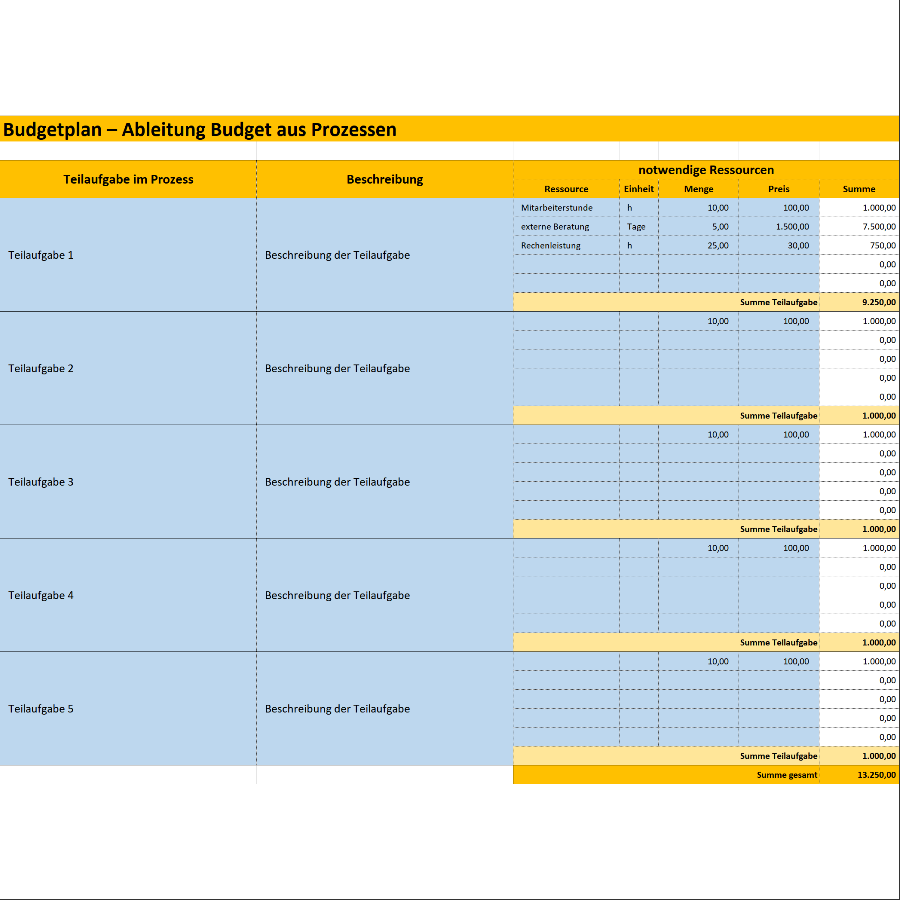 Budgetplanung – Anleitung mit Vorlagen