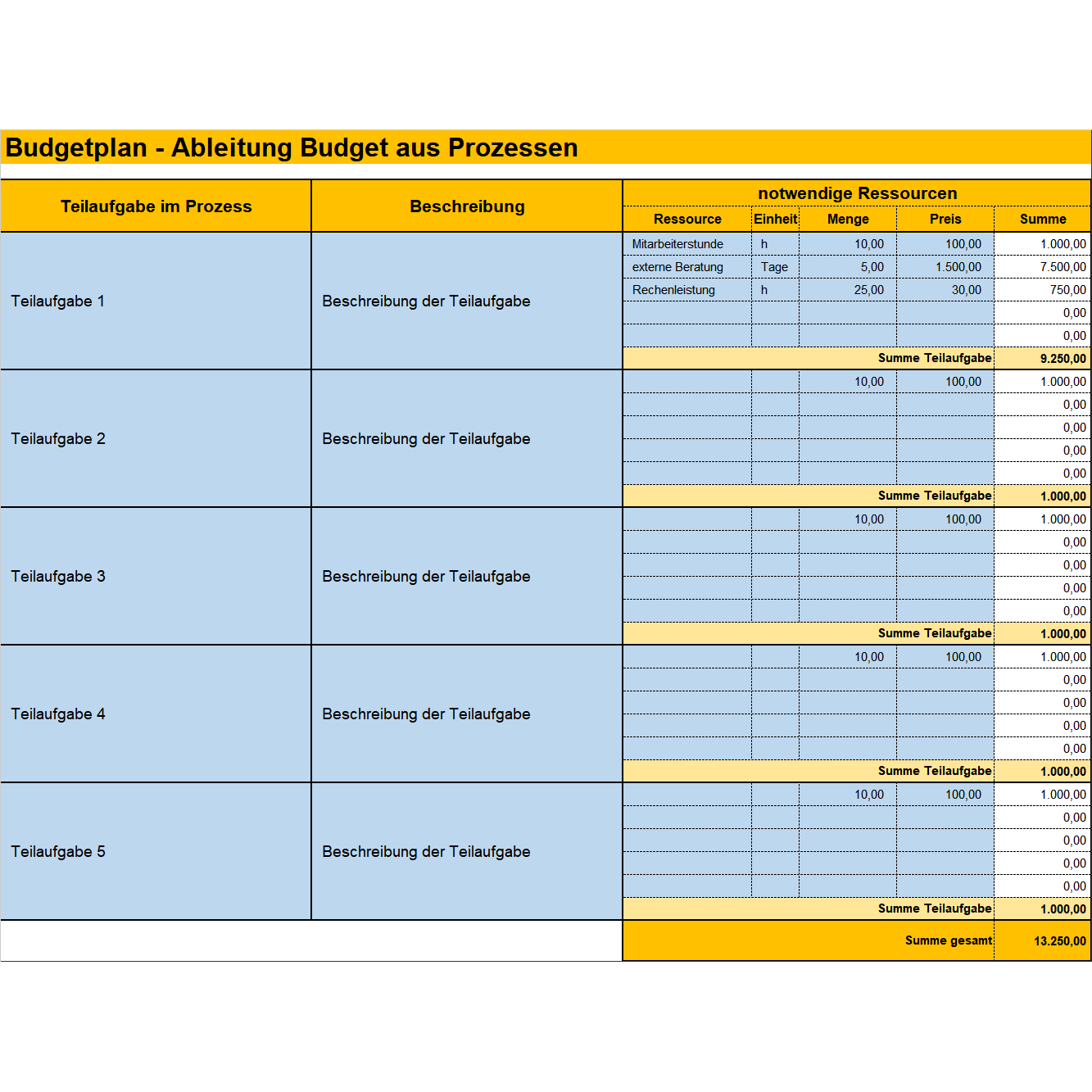 Budgetplanung – Anleitung mit Vorlagen