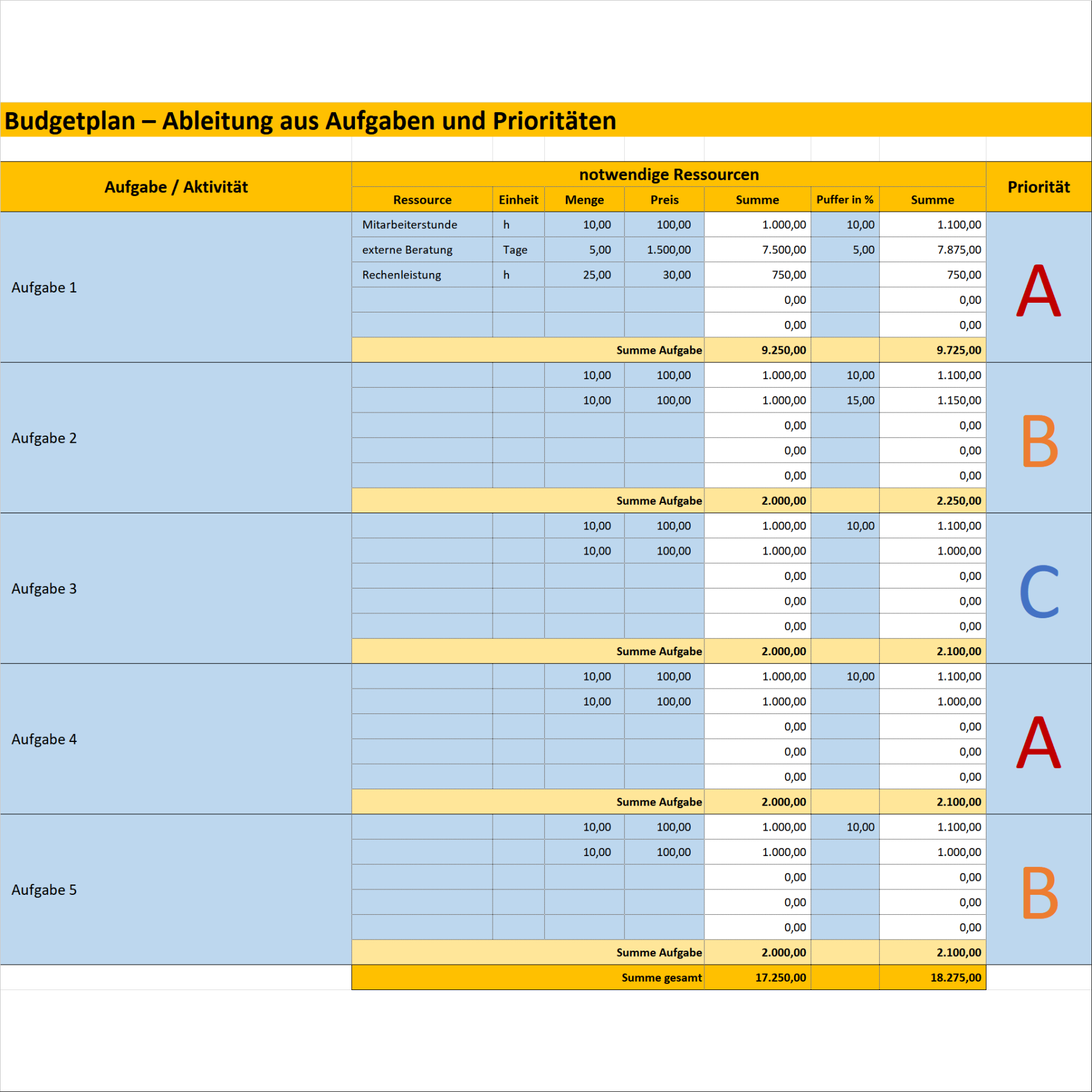 Budgetplanung – Anleitung mit Vorlagen