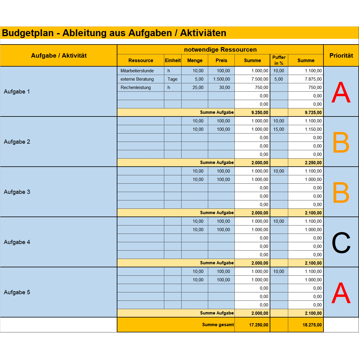 Budgetplanung – Anleitung mit Vorlagen