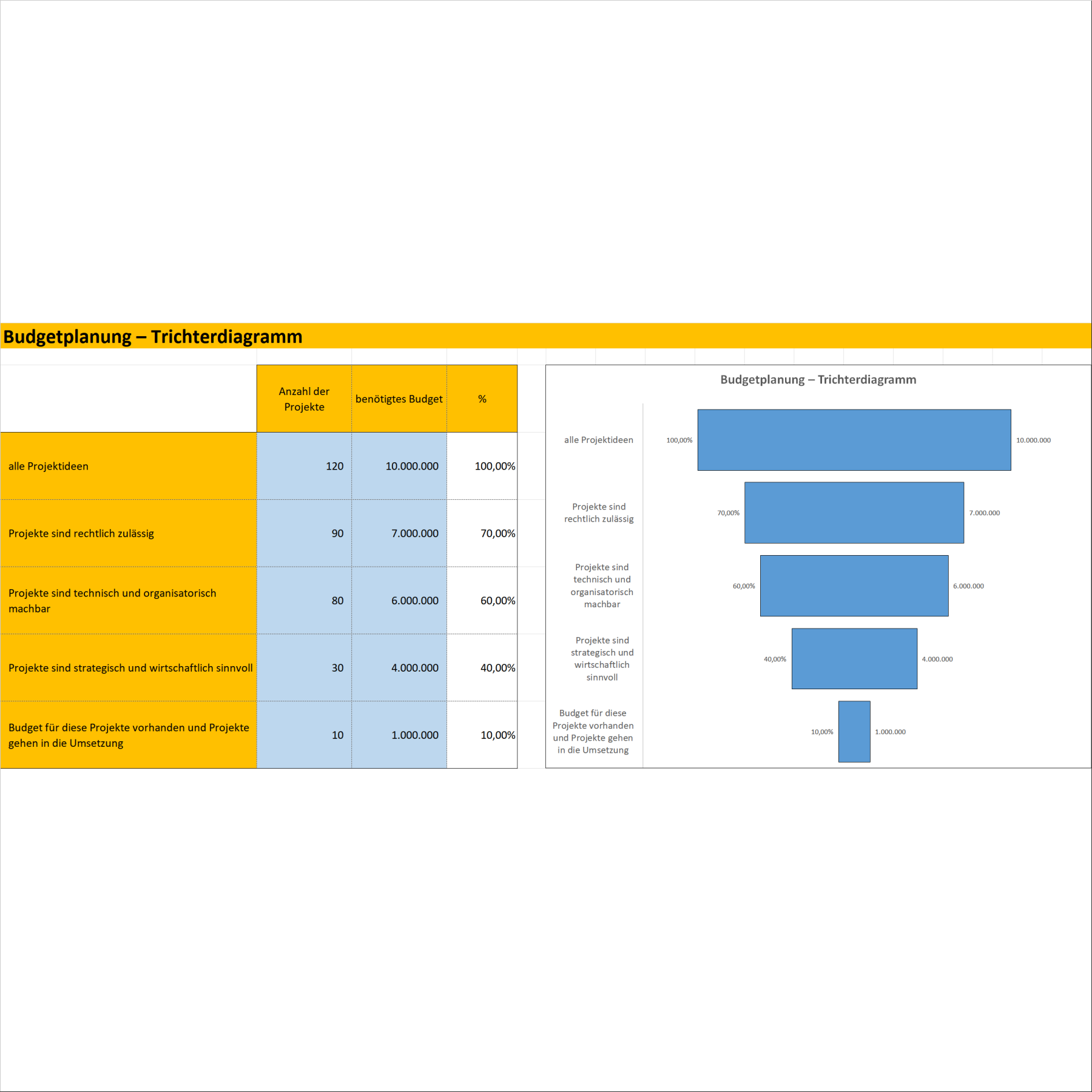 Budgetplanung – Anleitung mit Vorlagen