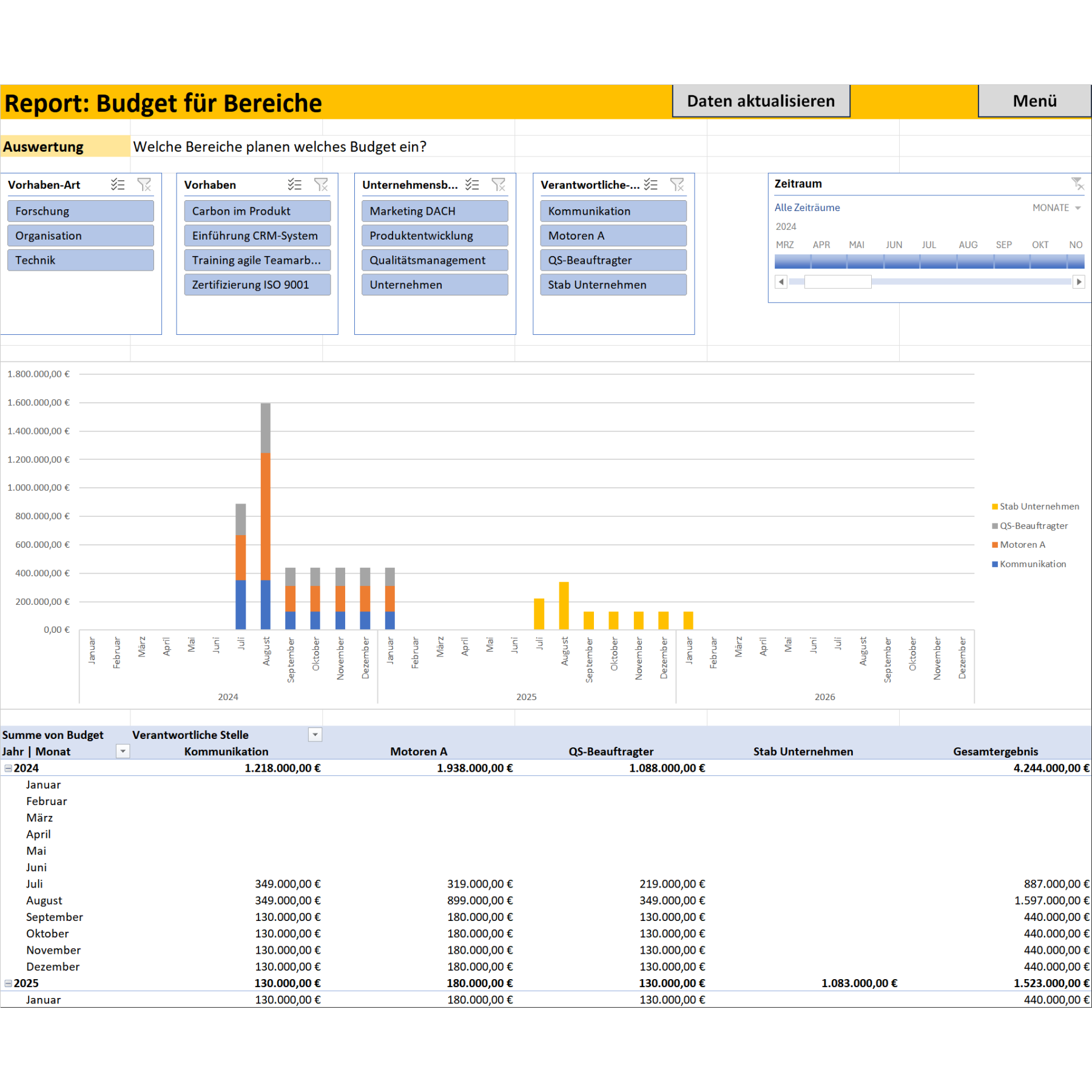 Budgetplanung – Anleitung mit Vorlagen