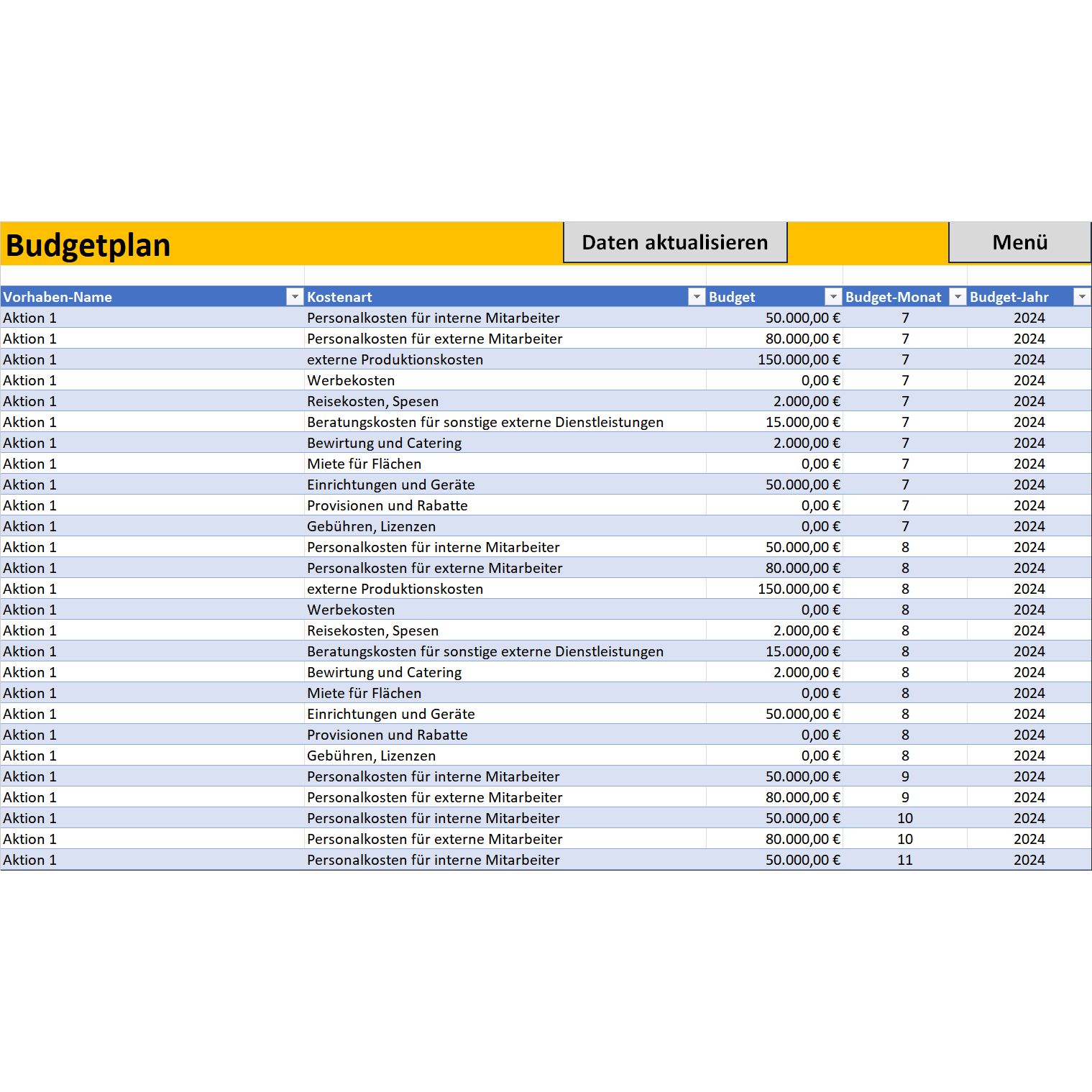 Budgetplanung – Anleitung mit Vorlagen