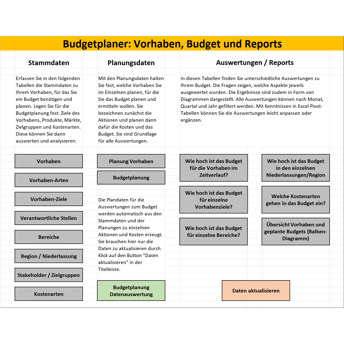 Budgetplanung – Anleitung mit Vorlagen