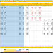 Inventur – Anleitung mit Vorlagen