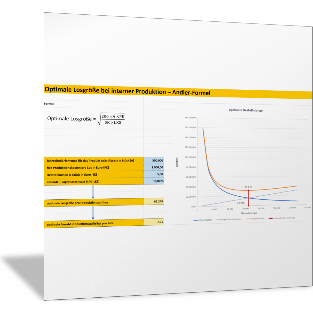Optimale Bestellmenge und optimale Losgröße nach der Andler-Formel ...