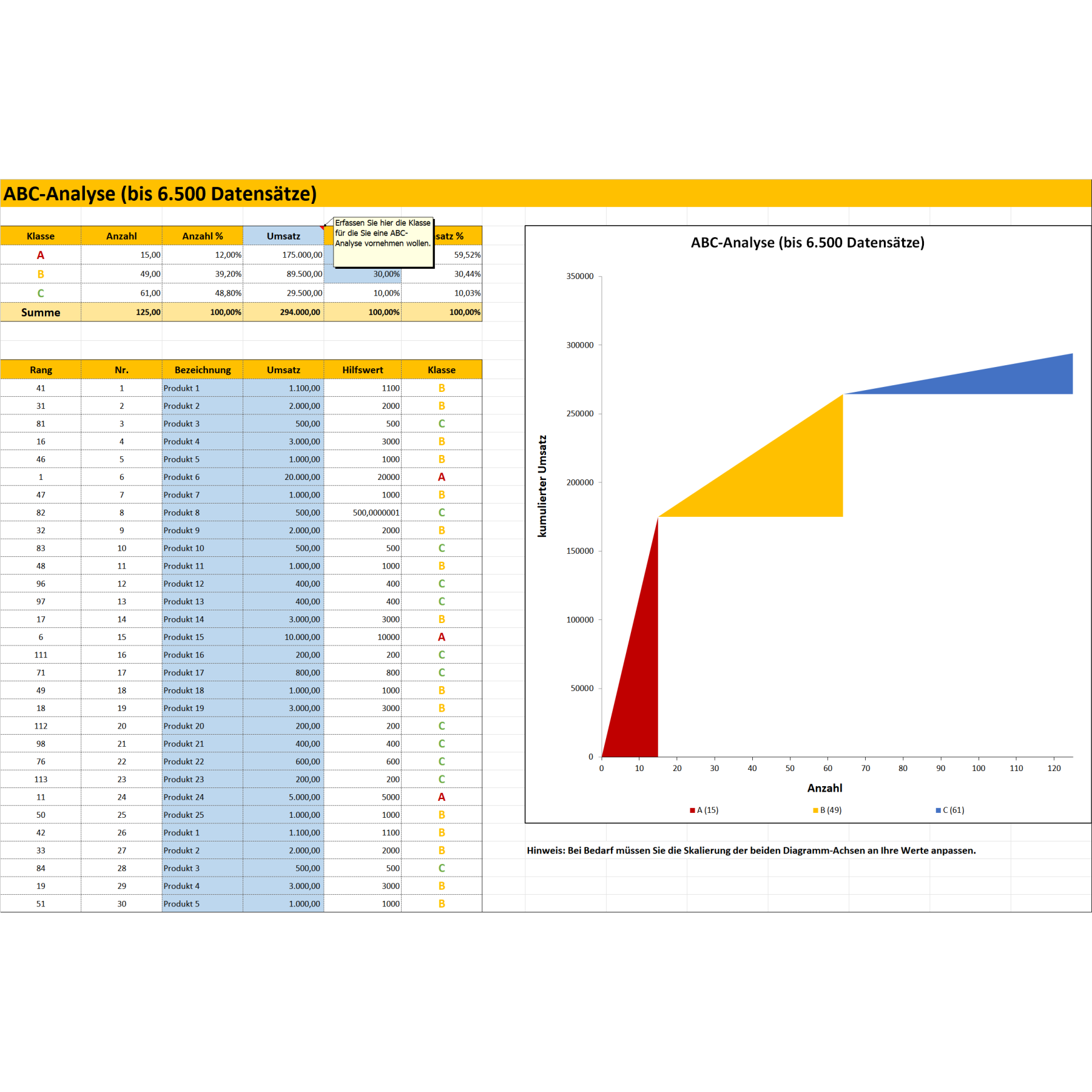 Inventur – Anleitung mit Vorlagen