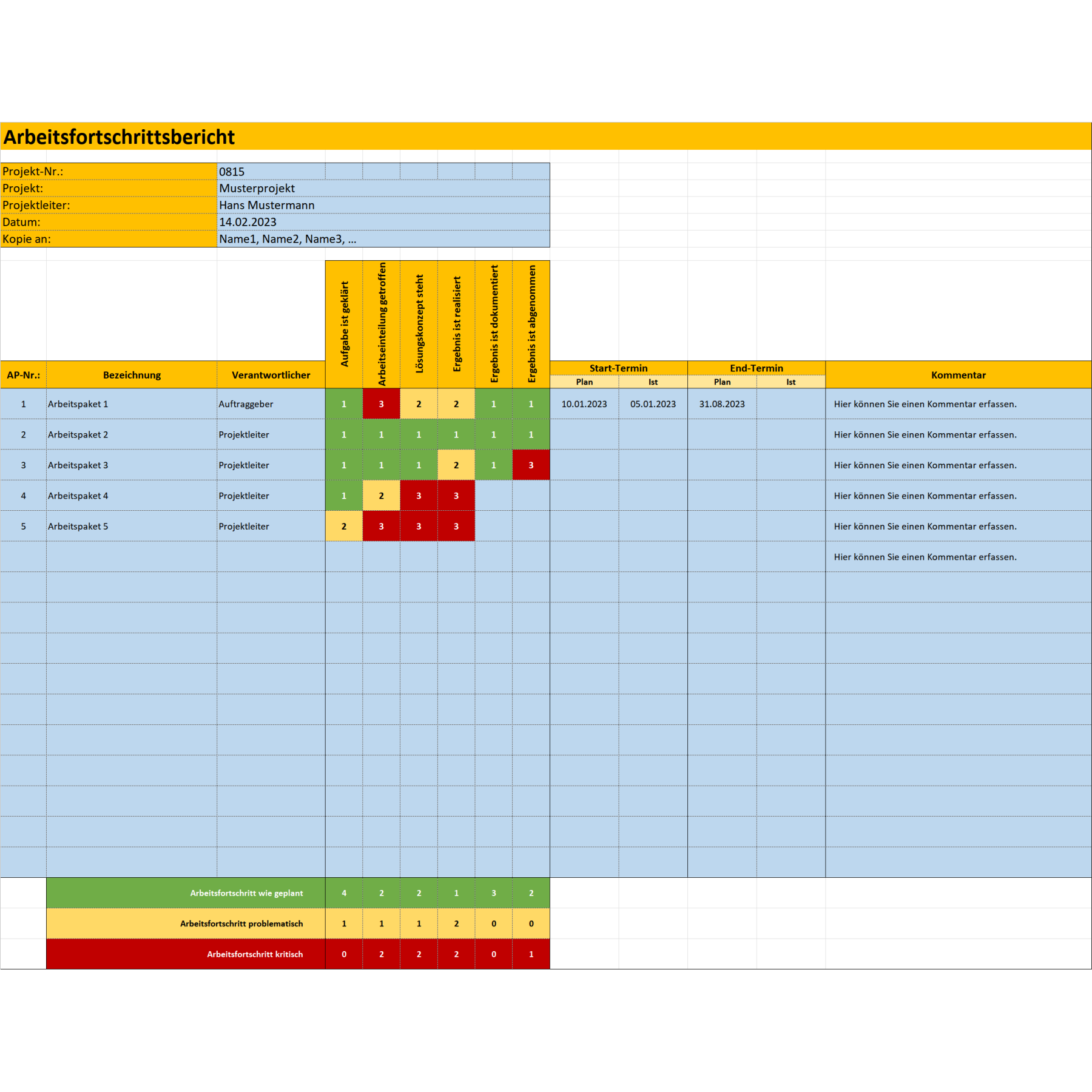 Projektqualität sicherstellen – Anleitung mit Vorlagen