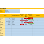 Projektkosten und Projektbudget planen – Anleitung mit Vorlagen