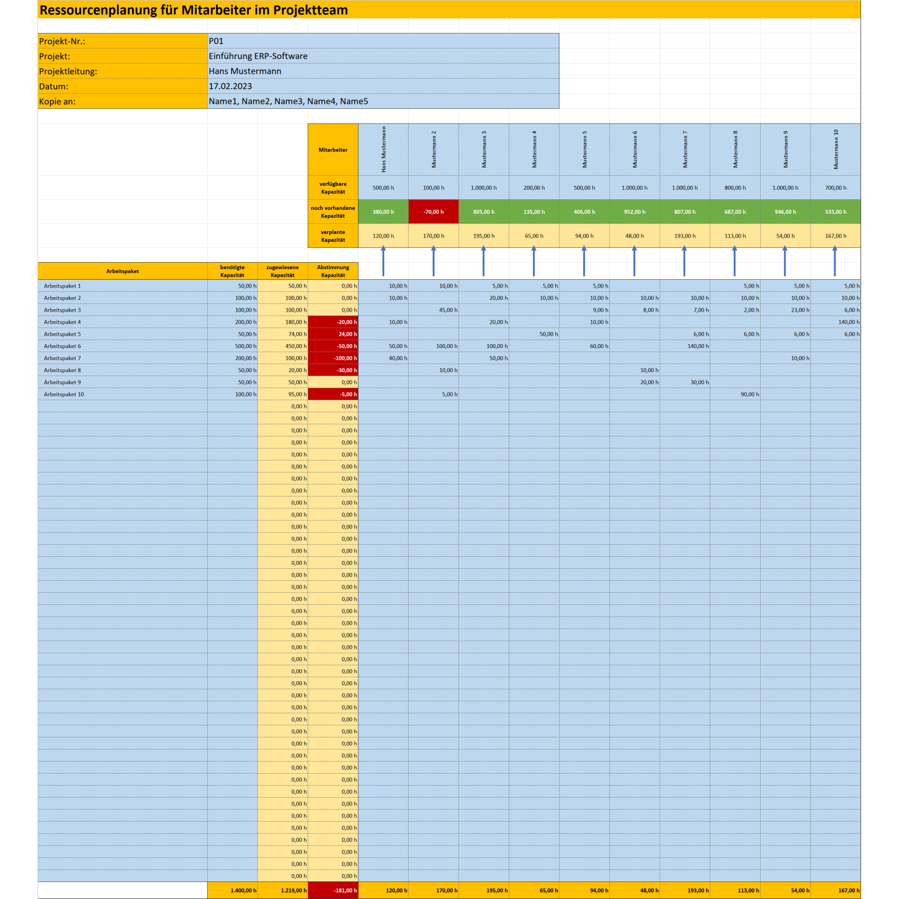 Projektkosten und Projektbudget planen – Anleitung mit Vorlagen