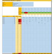 Projektkosten und Projektbudget planen – Anleitung mit Vorlagen