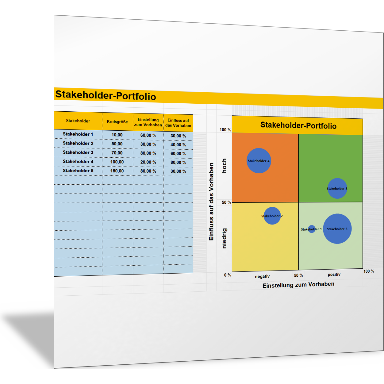 Stakeholder-Portfolio Einfluss und Einstellung zum Projekt – Excel-Vorlage