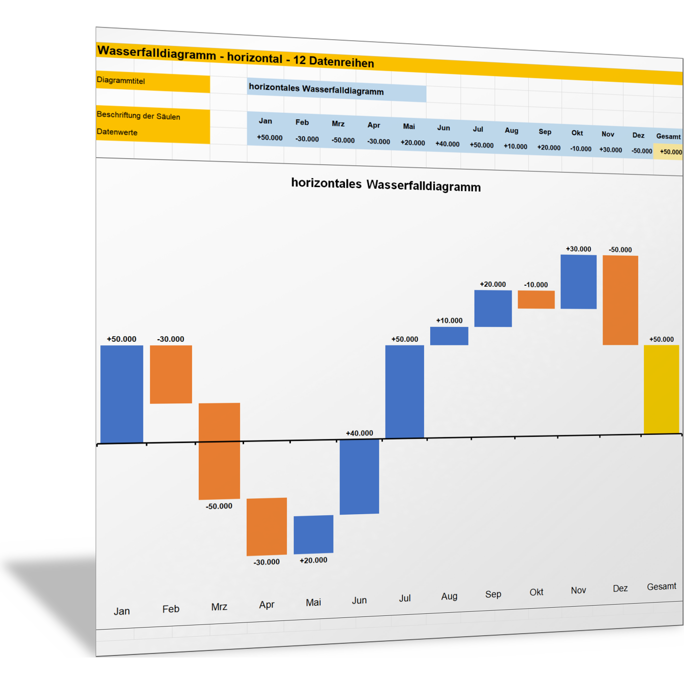 Zahlungsströme im Projekt als horizontales Wasserfalldiagramm ...