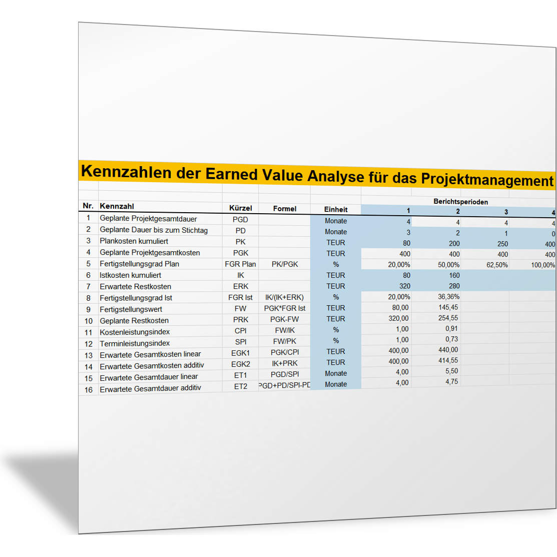 Kennzahlen der Earned-Value-Analyse für das Projektmanagement – 4 Perioden – Excel-Vorlage