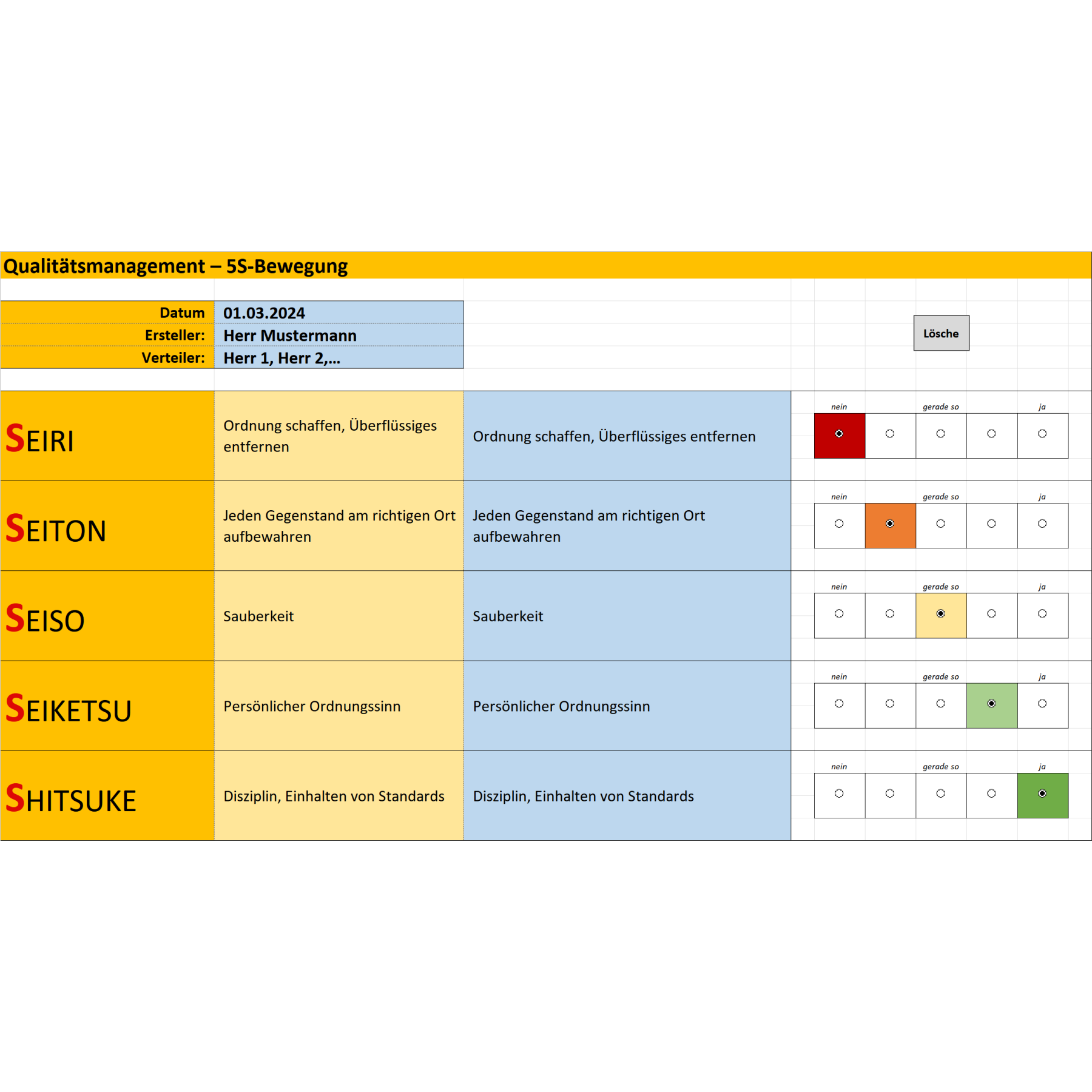 Kaizen – Anleitung mit Vorlagen