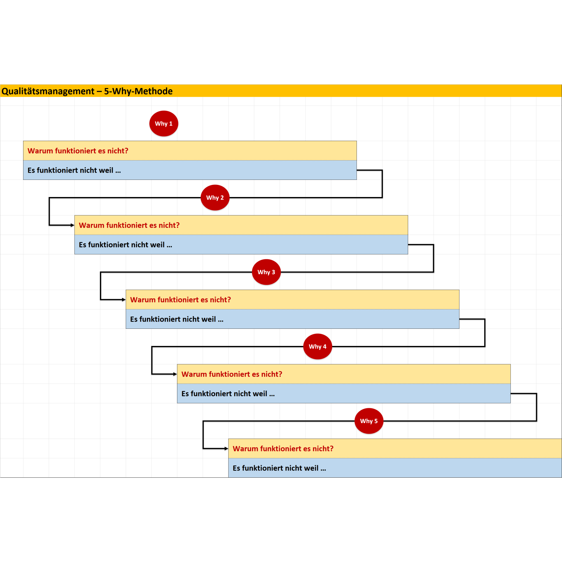 Brown-Paper-Methode für Prozessmanagement – Anleitung mit Vorlagen