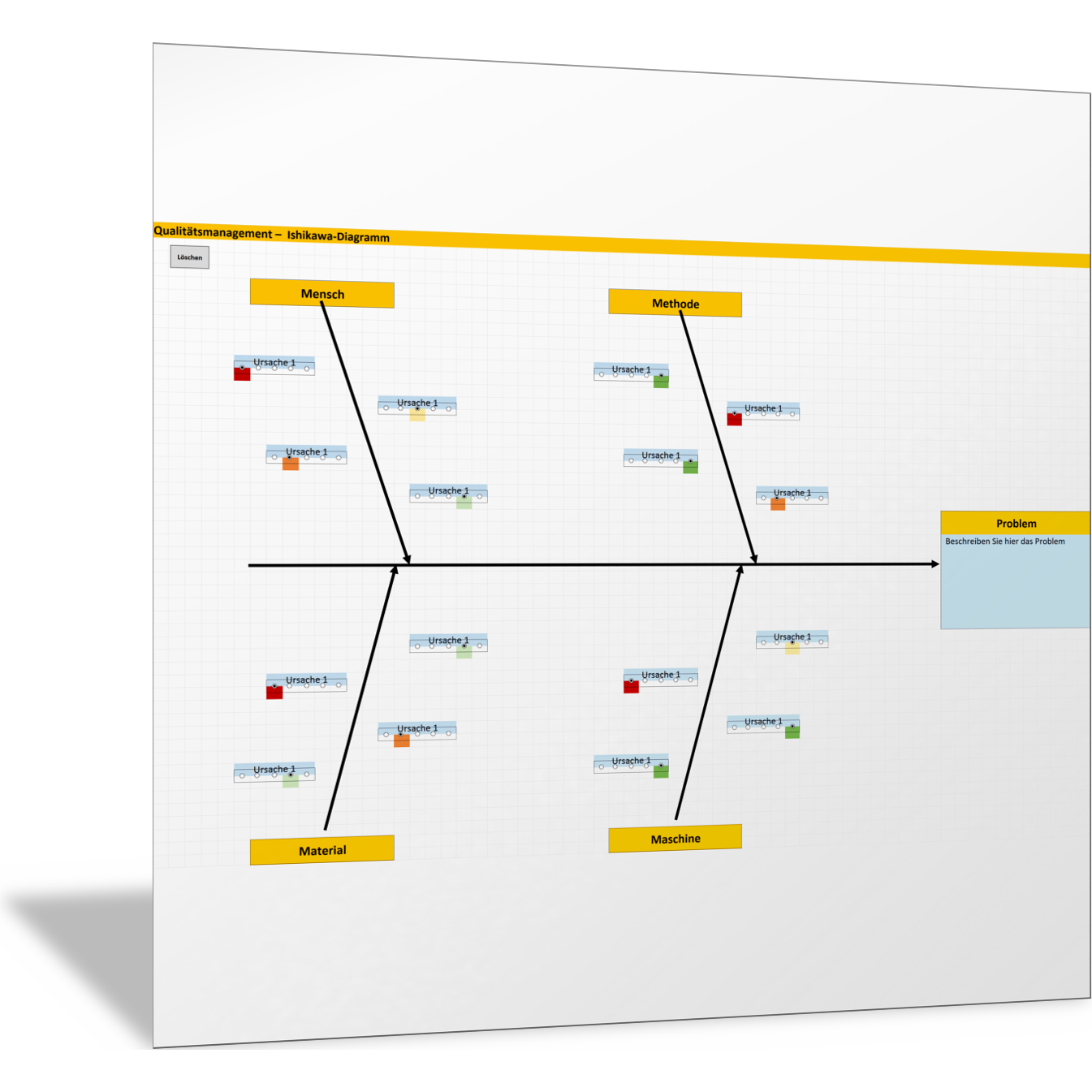 Ishikawa-Diagramm: 4M Ursache-Wirkung – Vorlage