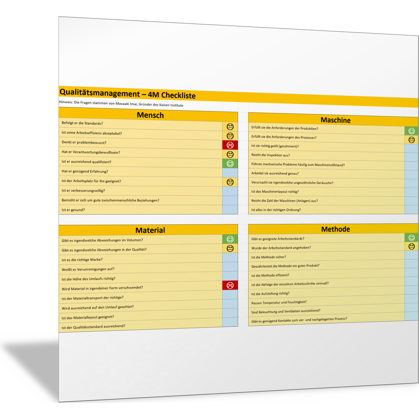4M-Checkliste – Checkliste