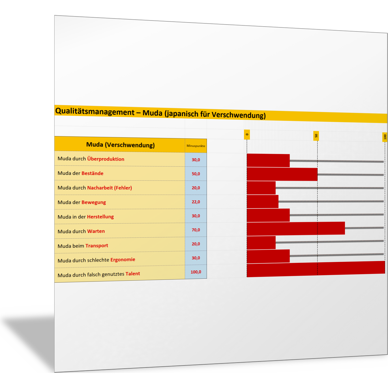 Muda-Checkliste – Excel-Vorlage