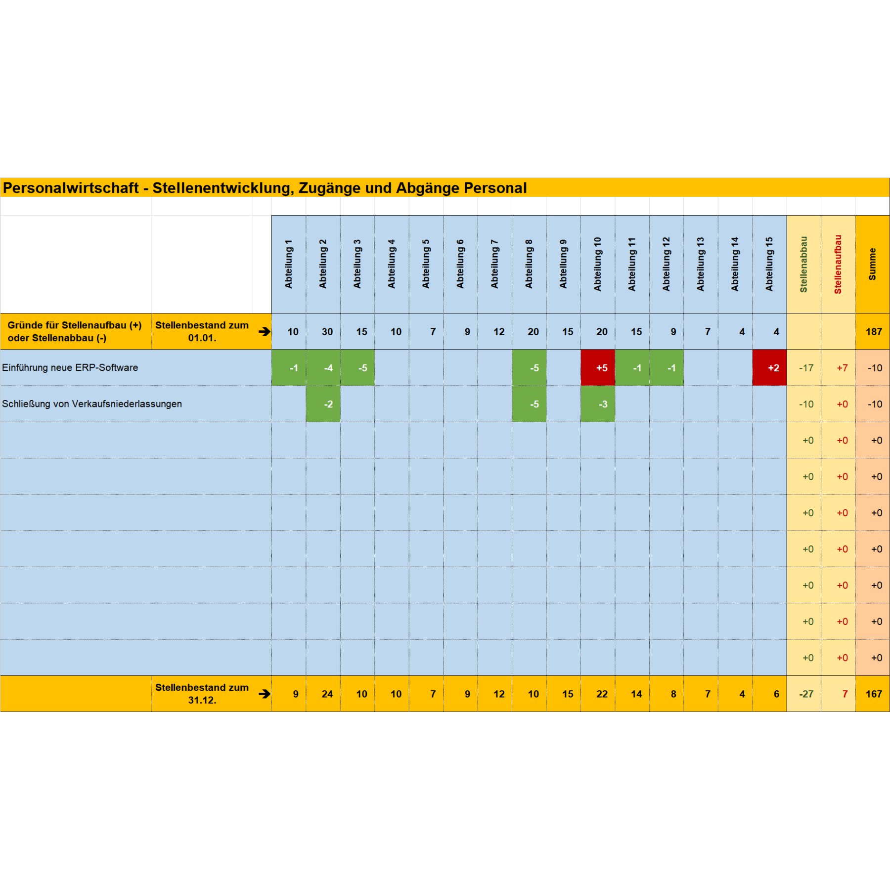Personalplanung mit Excel – Anleitung mit Vorlagen