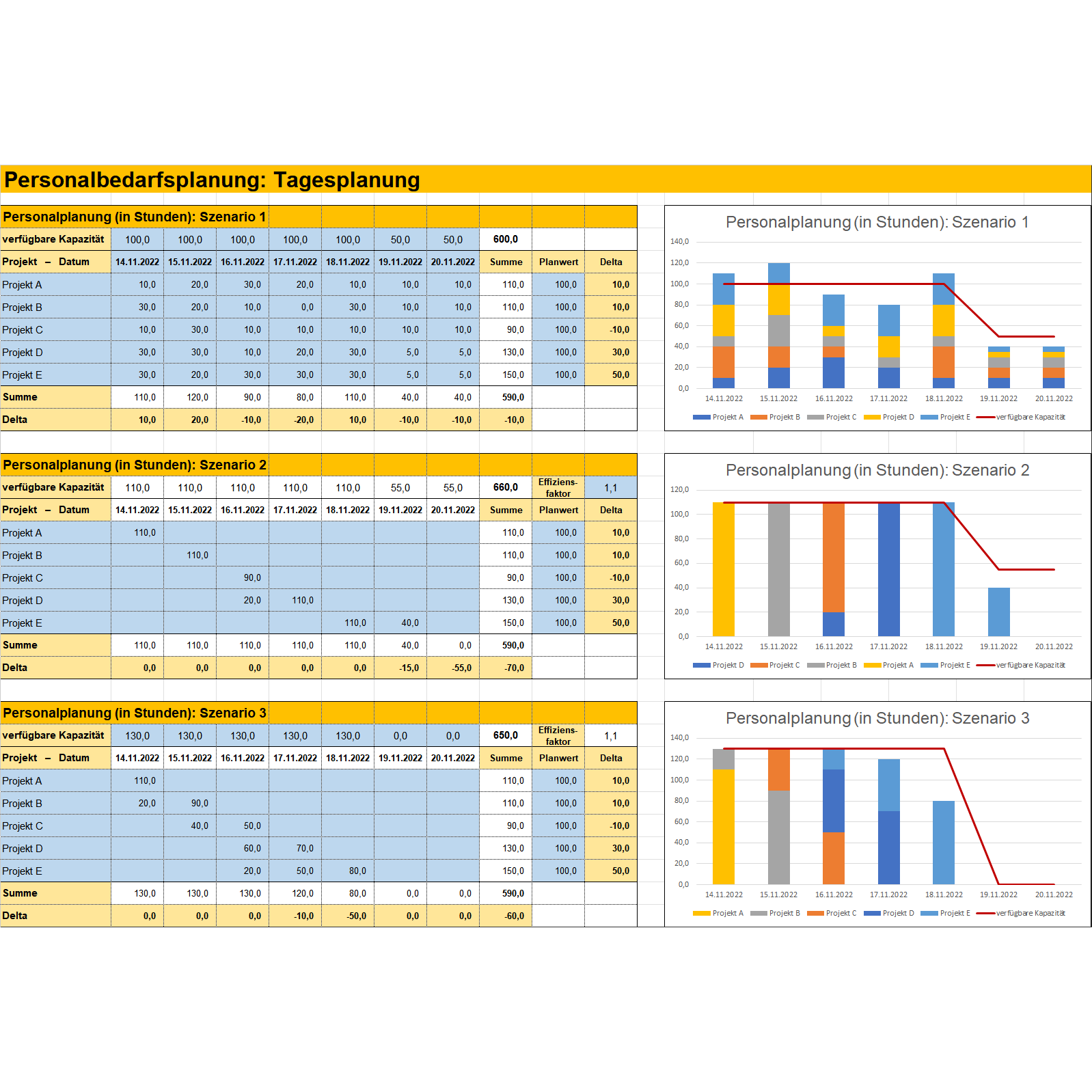 Personalplanung mit Excel – Anleitung mit Vorlagen