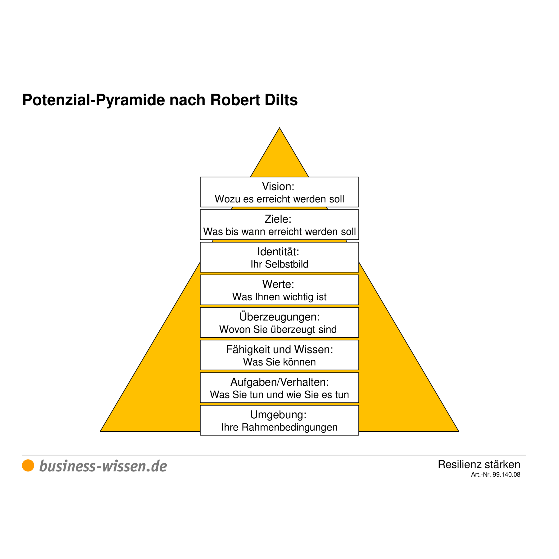 Resilienz stärken – Anleitung mit Vorlagen