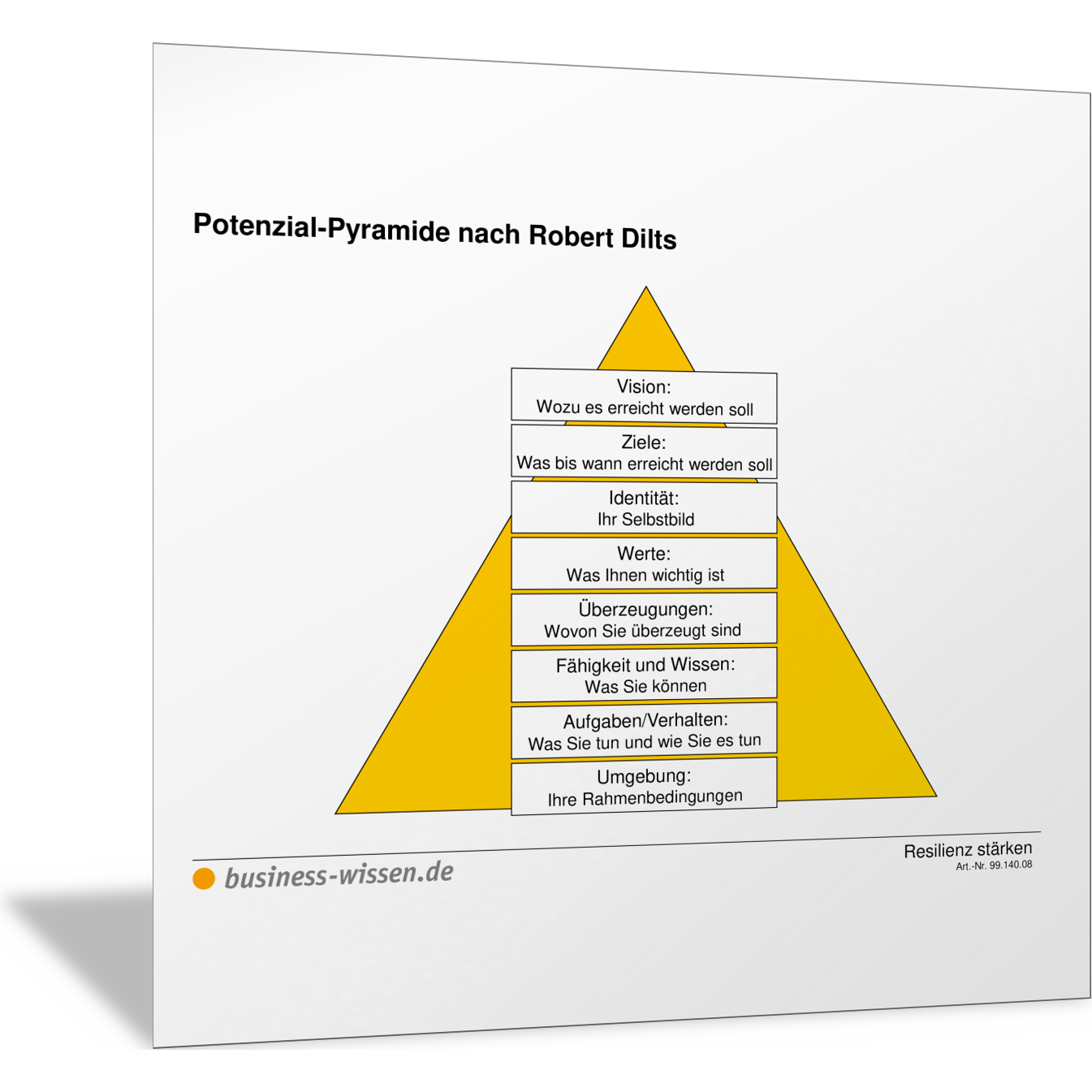 Potenzial-Pyramide nach Robert Dilts – Vorlage