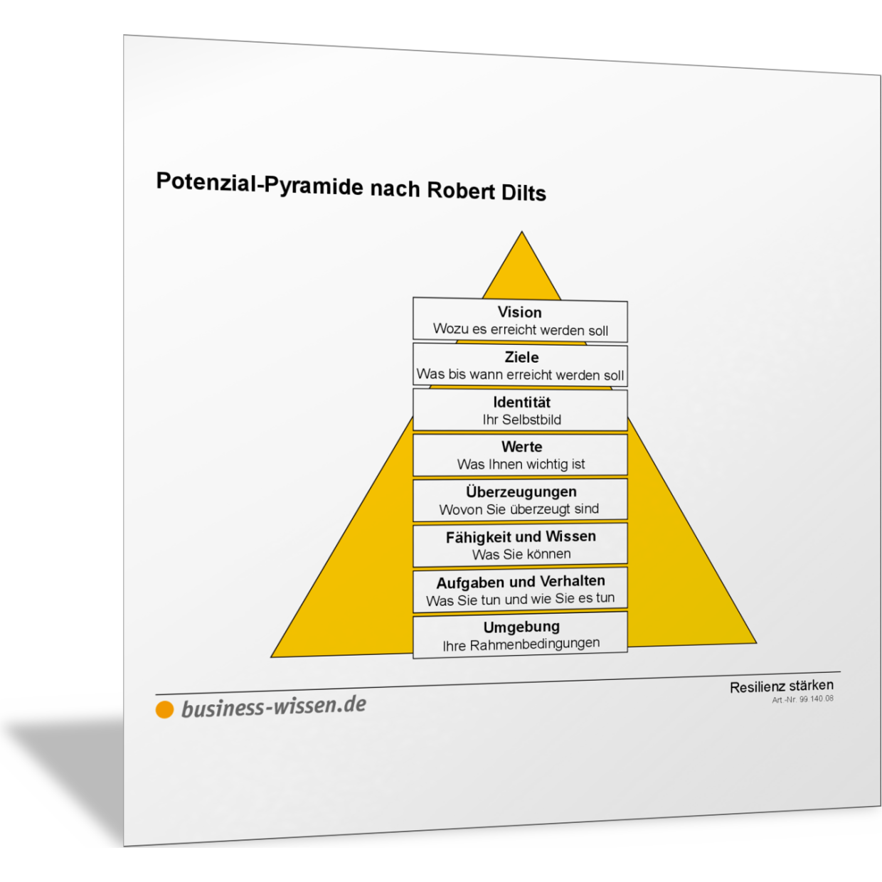 Potenzial Pyramide Nach Robert Dilts Vorlage potenzial-pyramide-nach-robert-dilts-vorlage