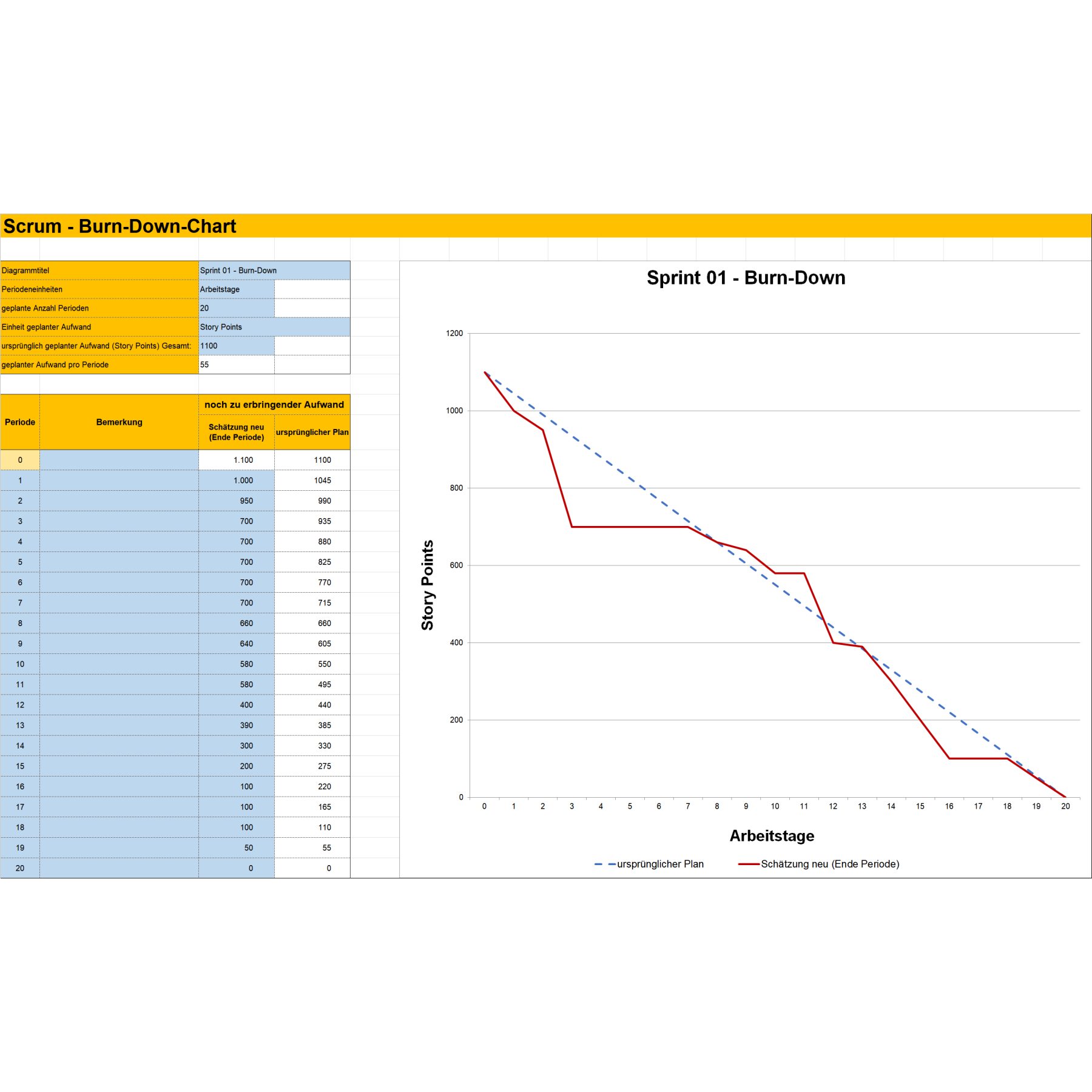 Budgetplanung – Anleitung mit Vorlagen