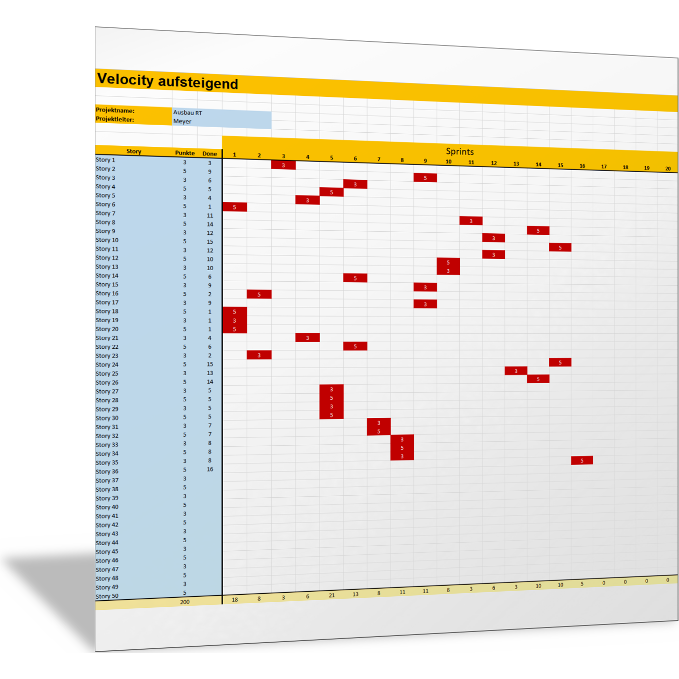 Velocity-Chart: Arbeitsfortschritt im Scrum-Projekt aufsteigend – Excel ...