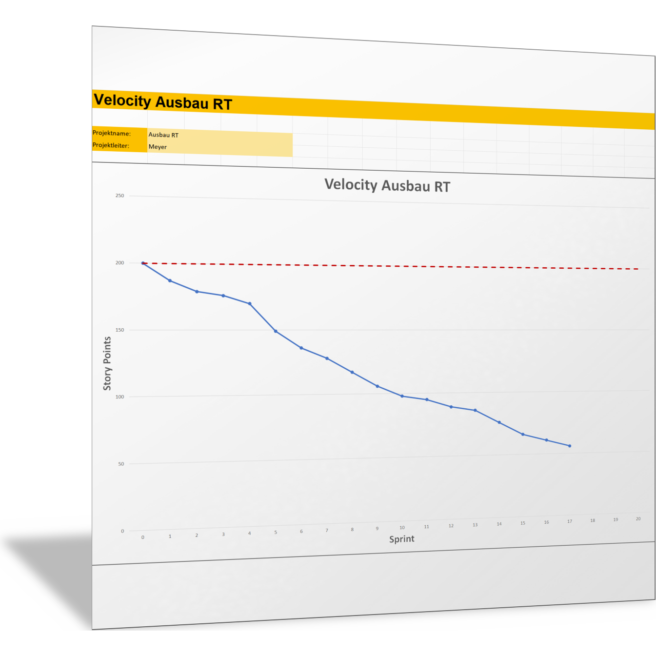 Velocity-Chart: Arbeitsfortschritt im Scrum-Projekt absteigend – Excel ...