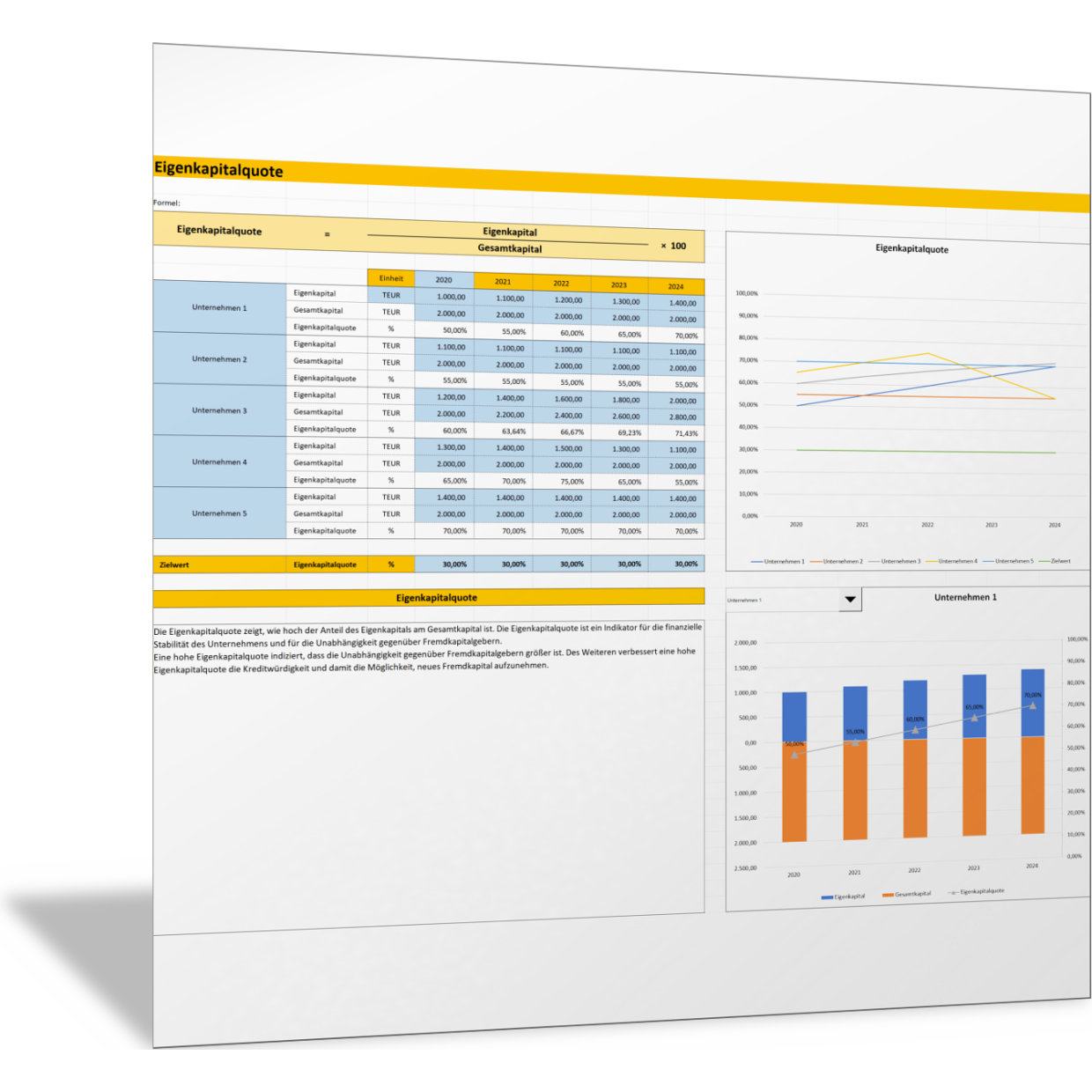 Eigenkapitalquote berechnen und vergleichen – Excel-Vorlage Eigenkapitalquote berechnen und vergleichen – Excel-Vorlage