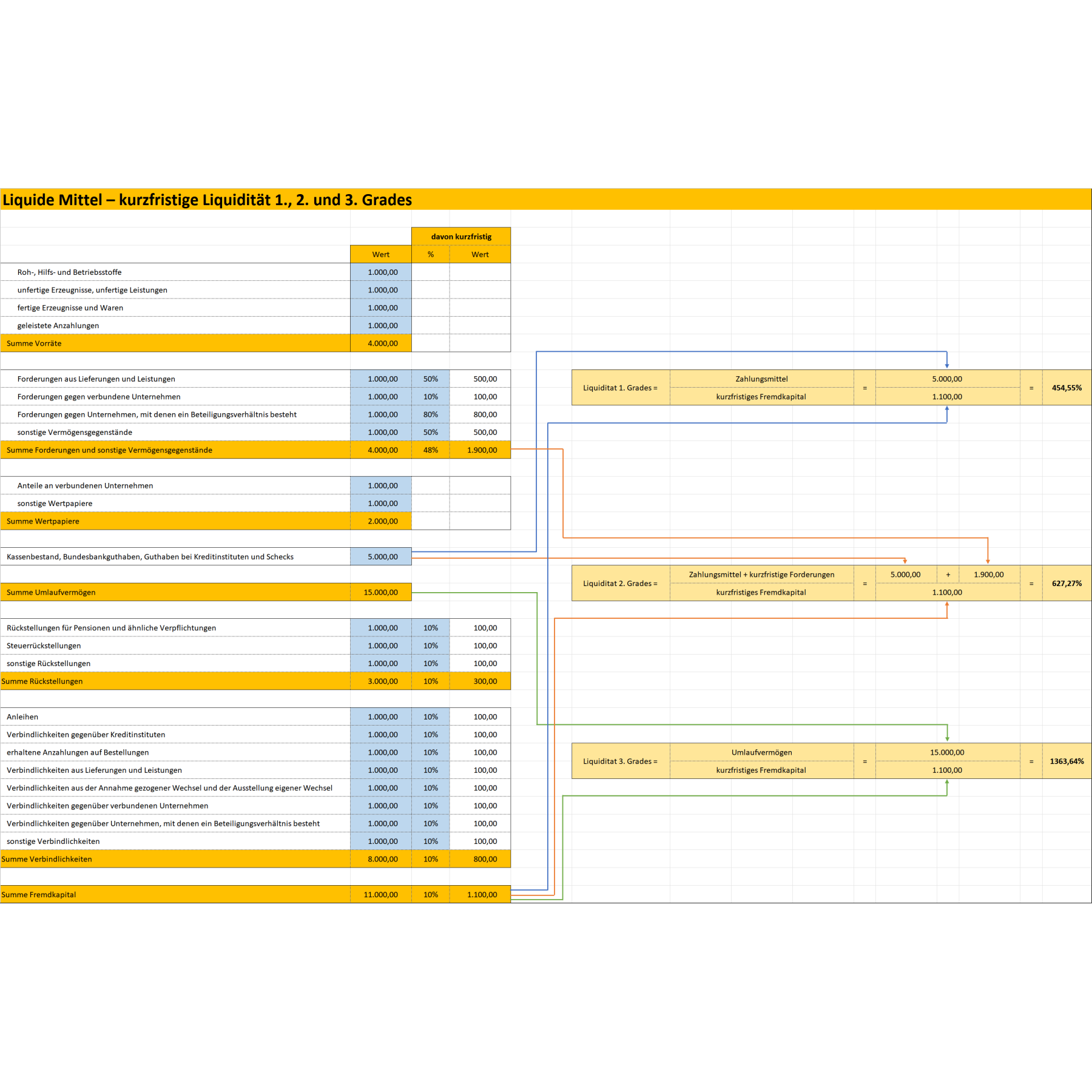 Inventur – Anleitung mit Vorlagen