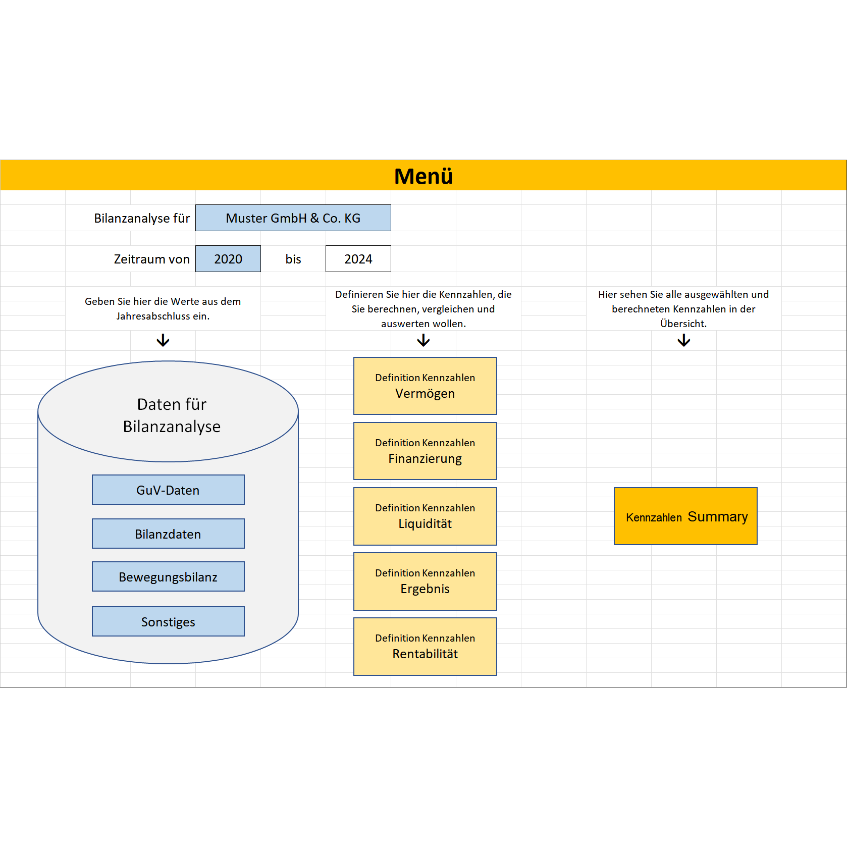 Inventur – Anleitung mit Vorlagen