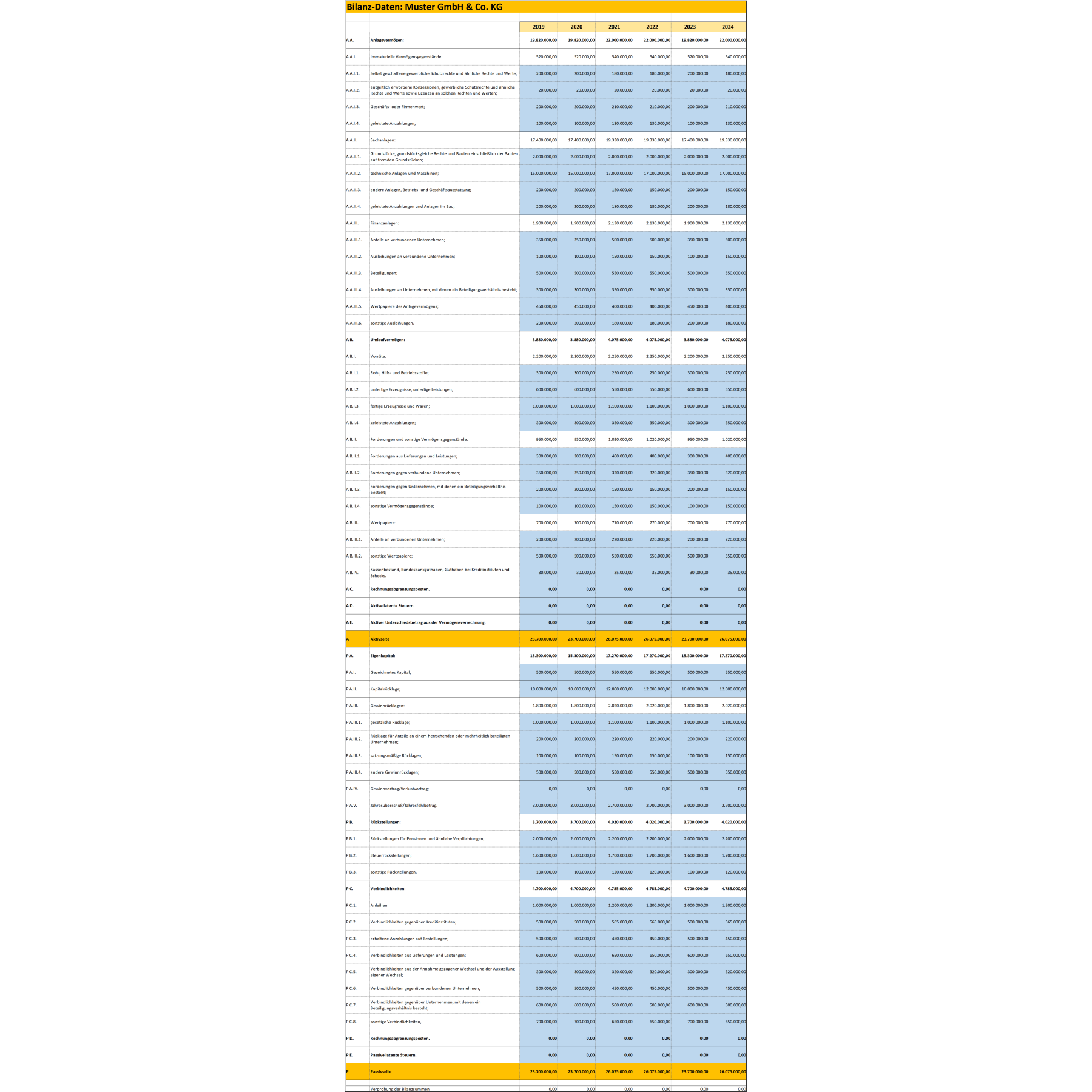 Inventur – Anleitung mit Vorlagen