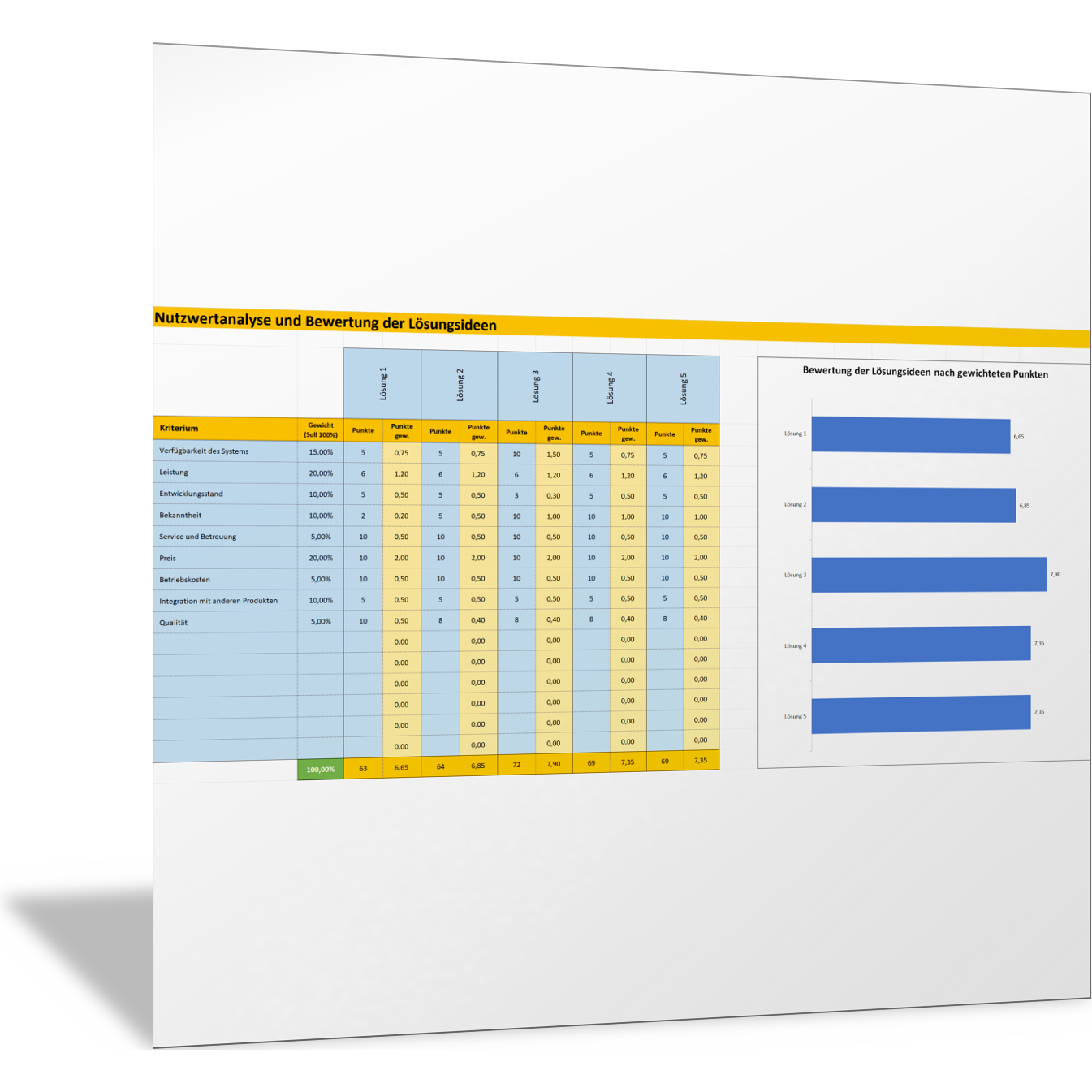 Bewertung und Gewichtung von Lösungsideen – Excel-Vorlage