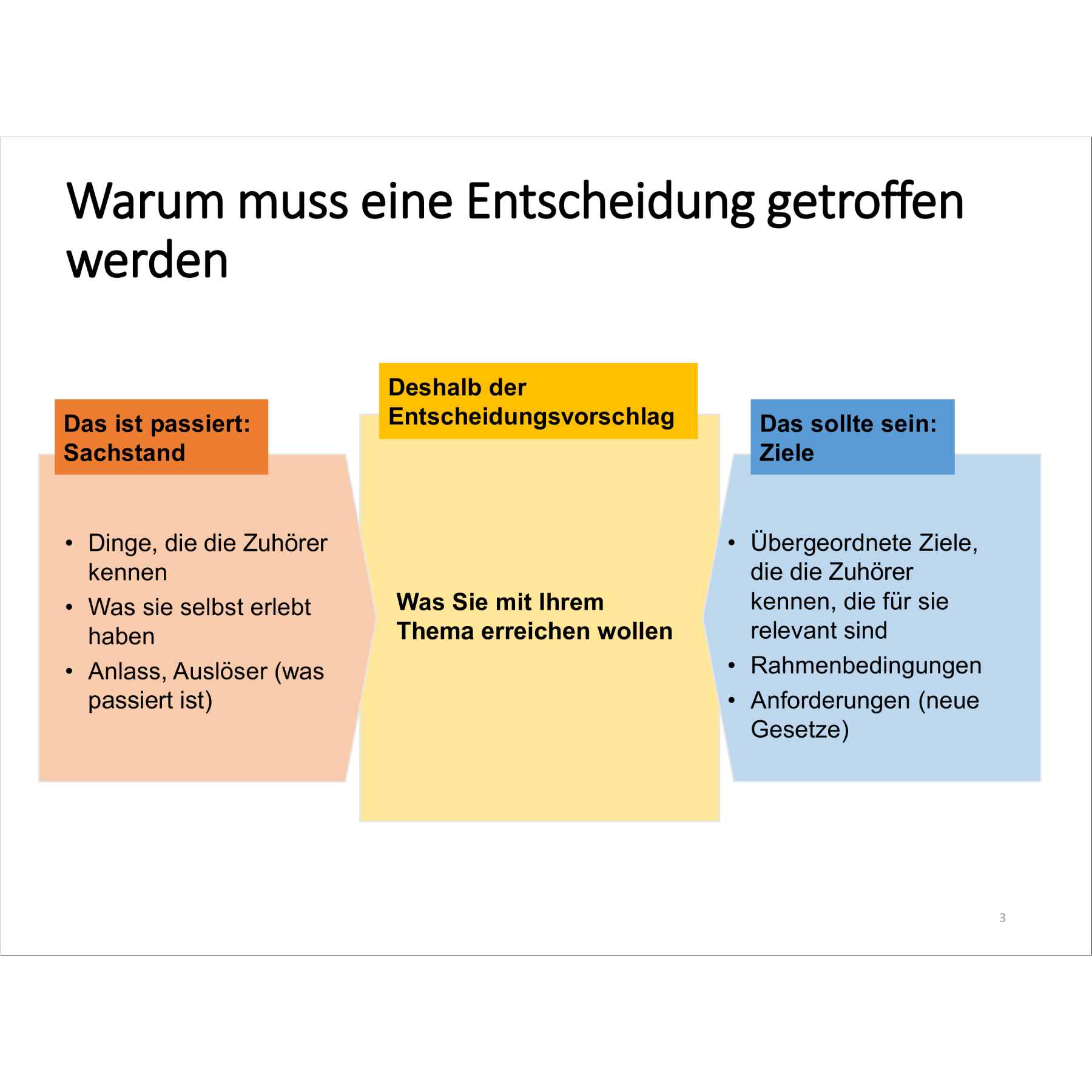 Präsentation der Entscheidungsvorlage – Vorlage