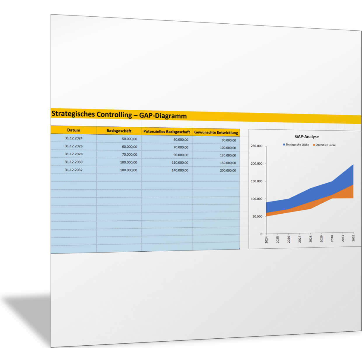 Abweichungsanalyse mit dem Gap-Diagramm – Excel-Vorlage
