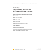 Brown-Paper-Methode für Prozessmanagement – Anleitung mit Vorlagen