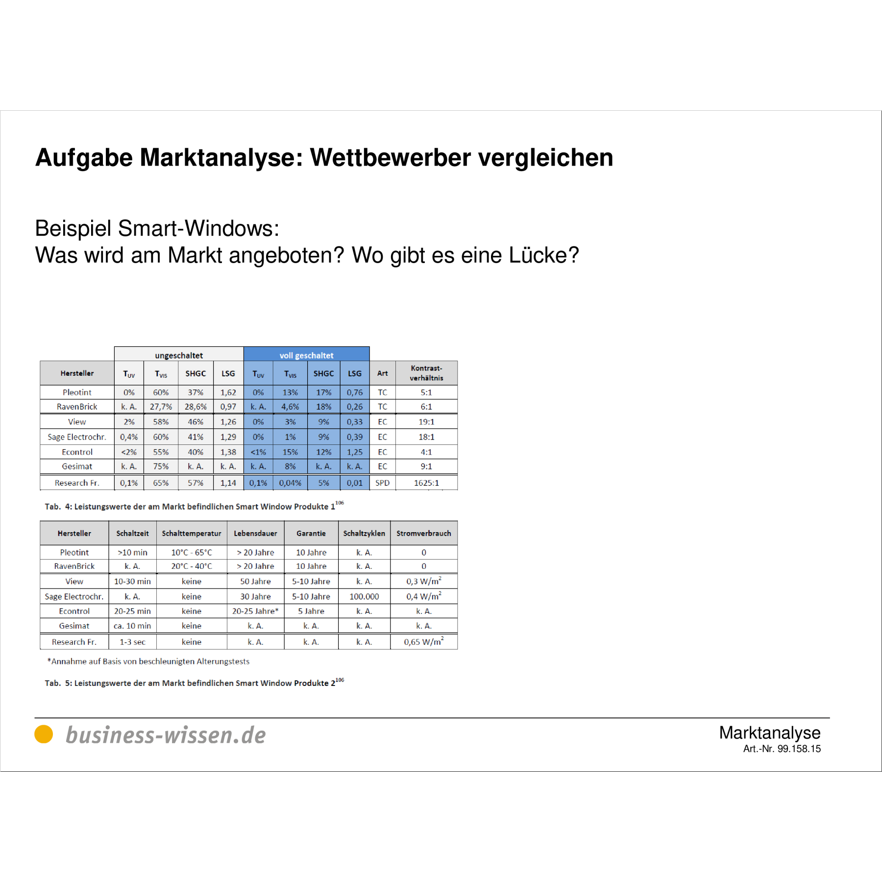 Übersicht zur Vorgehensweise bei einer Marktanalyse – Vorlage
