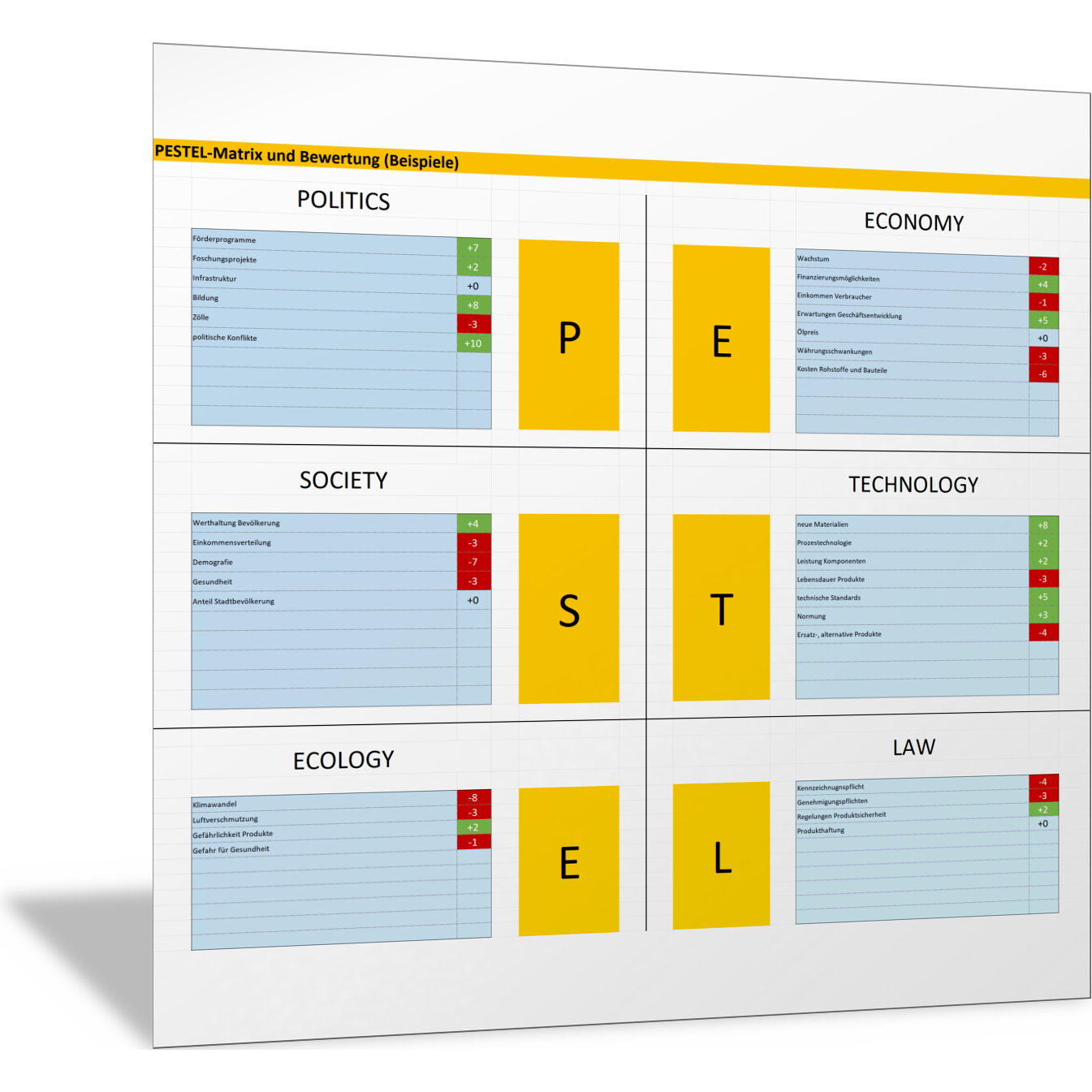 PESTEL- und PEST-Matrix und Bewertung (Beispiele) – Excel-Vorlage