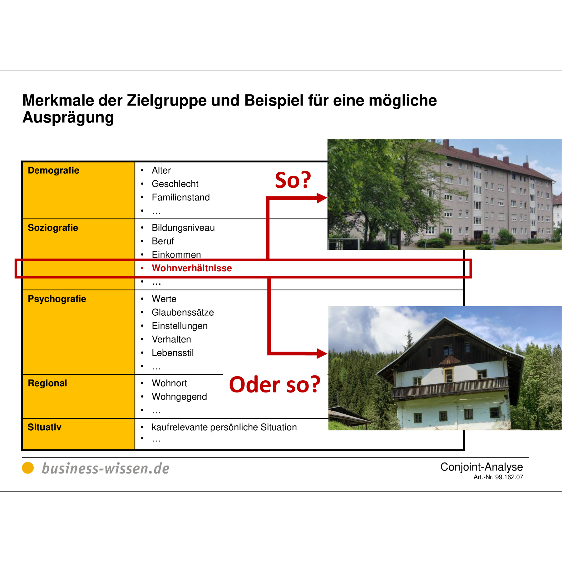Conjoint-Analyse durchführen – Anleitung mit Vorlagen