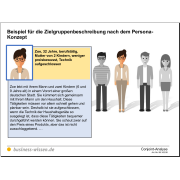 Conjoint-Analyse durchführen – Anleitung mit Vorlagen