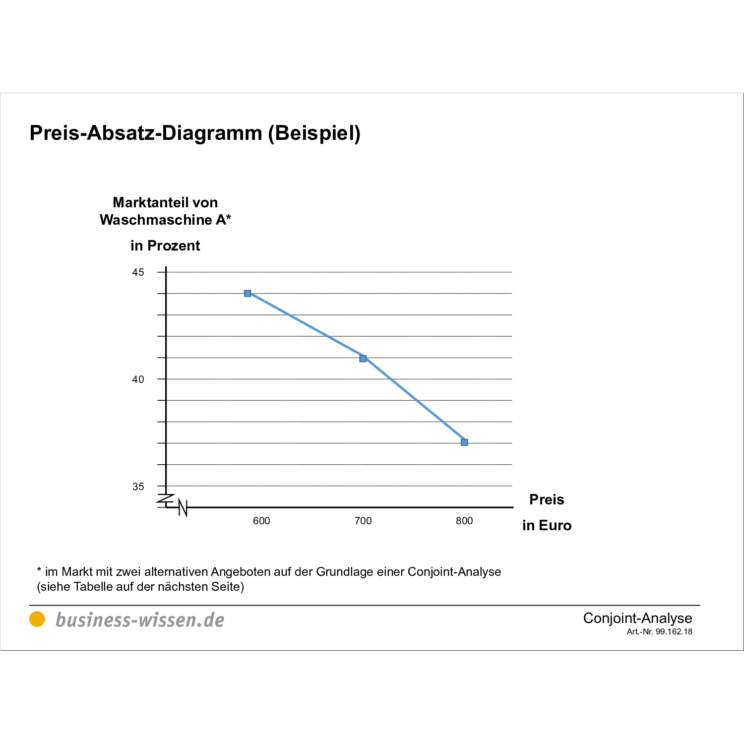 Conjoint-Analyse durchführen – Anleitung mit Vorlagen