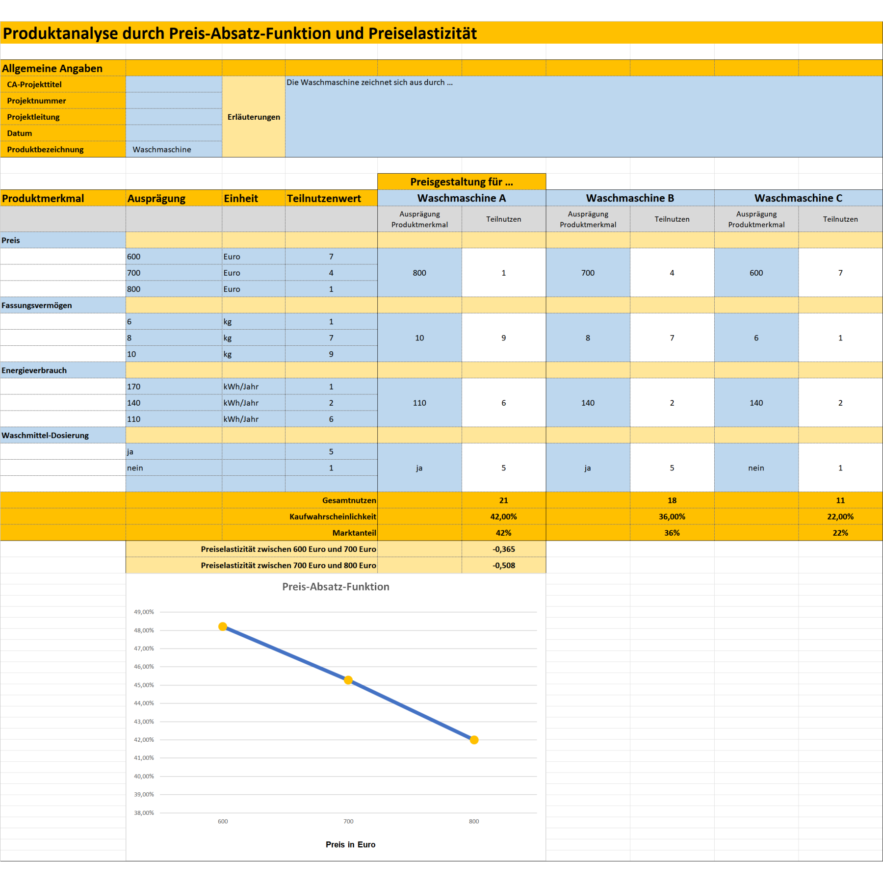 Conjoint-Analyse durchführen – Anleitung mit Vorlagen