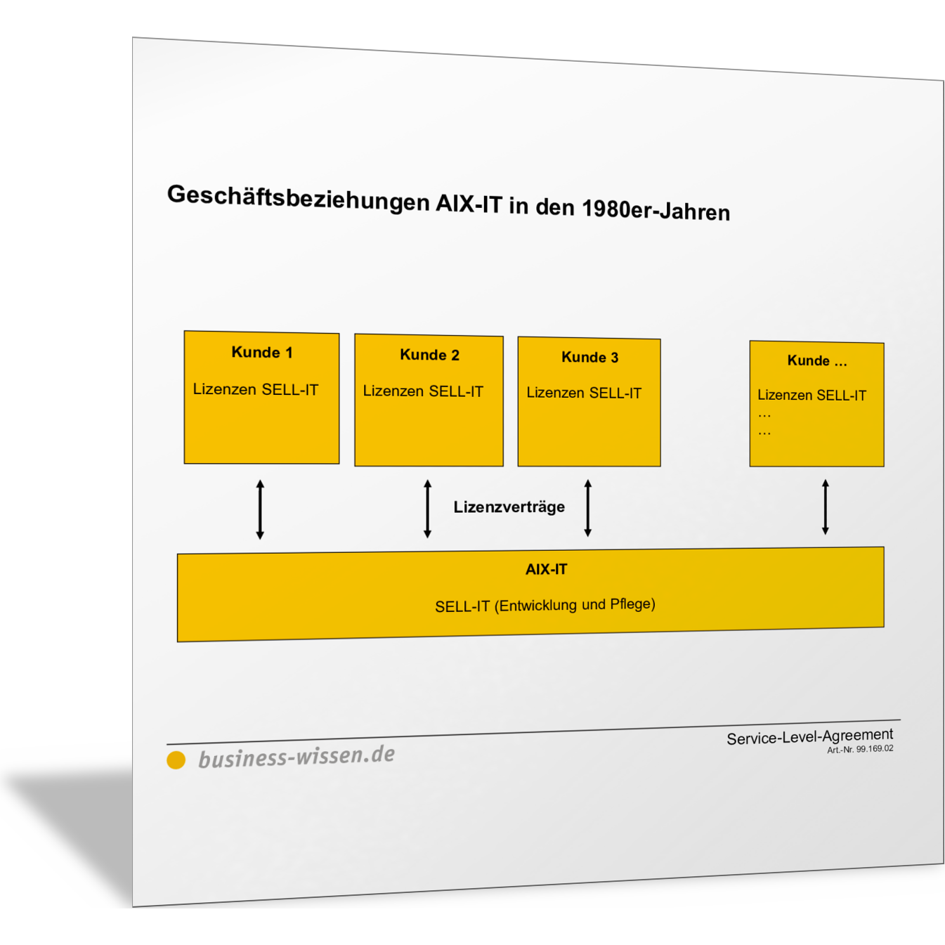 Geschäftsbeziehungen AIX-IT in den 1980er-Jahren – Vorlage