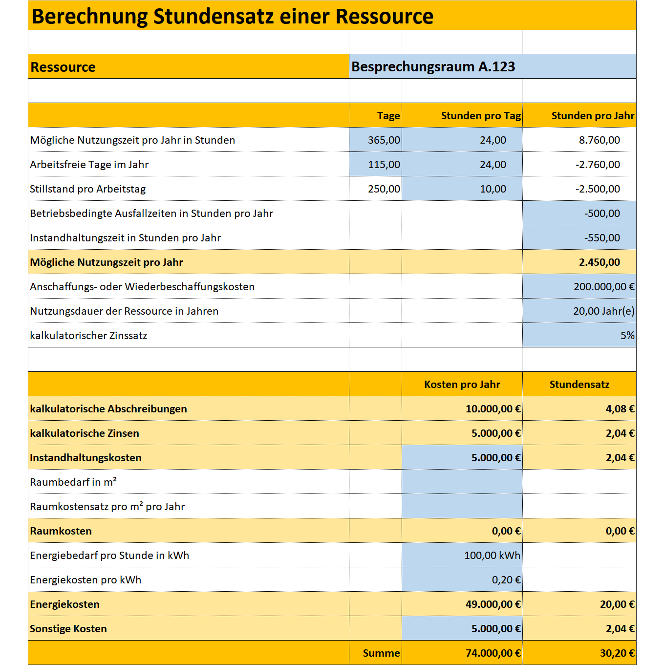 Stundensatz Berechnen
