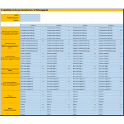 Produkthaftung und Produktsicherheit – Anleitung mit Vorlagen